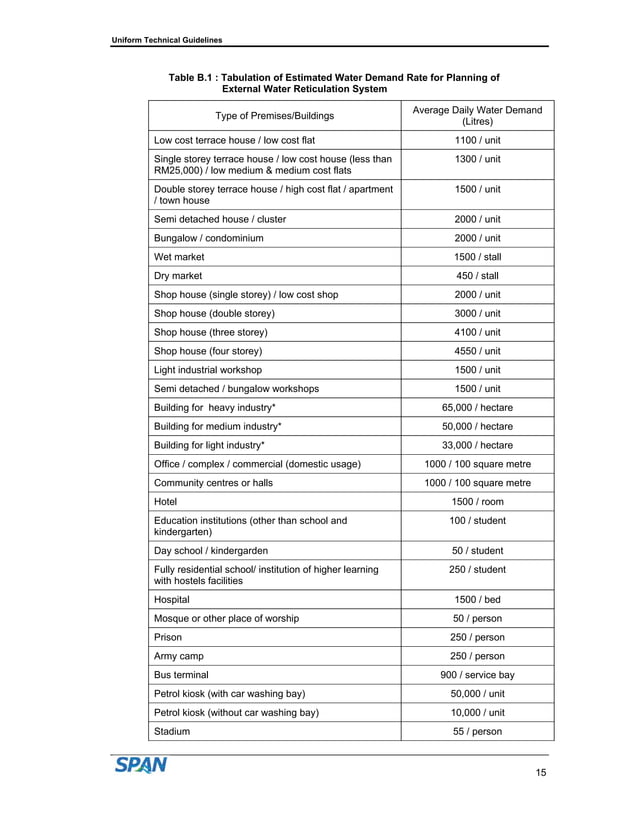 Span water guideline