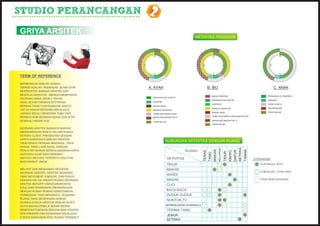 studio perancangan 2 | PDF