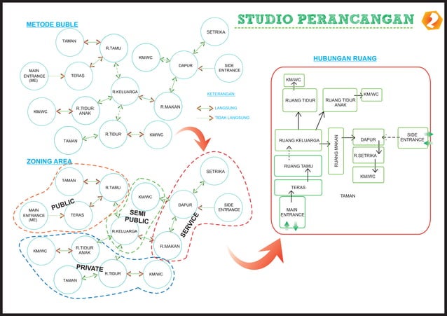 studio perancangan 2 | PDF