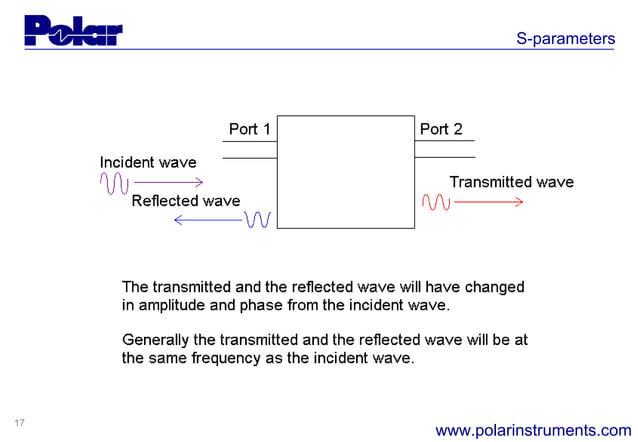 S parameters | PPT