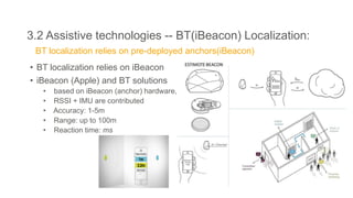 Space Awareness Technologies for Service Discovery in Mobile Computing ...