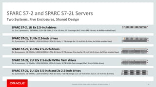 Představení produktové řady Oracle SPARC S7 | PPT