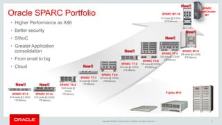 Představení produktové řady Oracle SPARC S7 | PPT