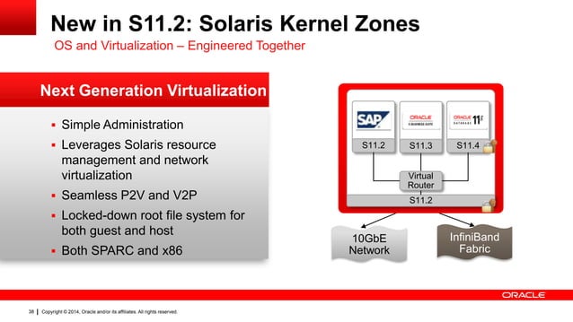 Sparc SuperCluster | PPT