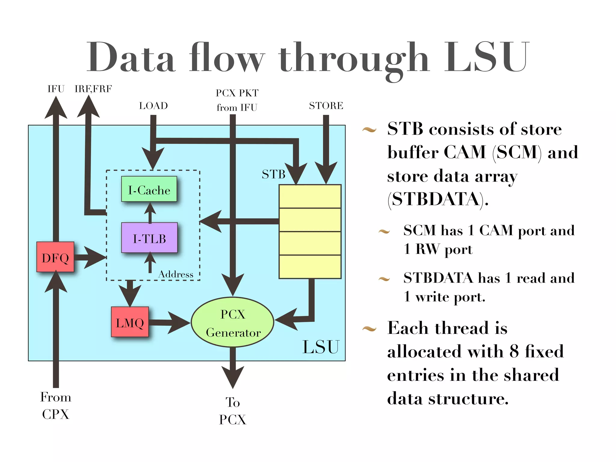 Sparc T1 Mmu Architecture Pdf Data Storage And Warehousing Computing