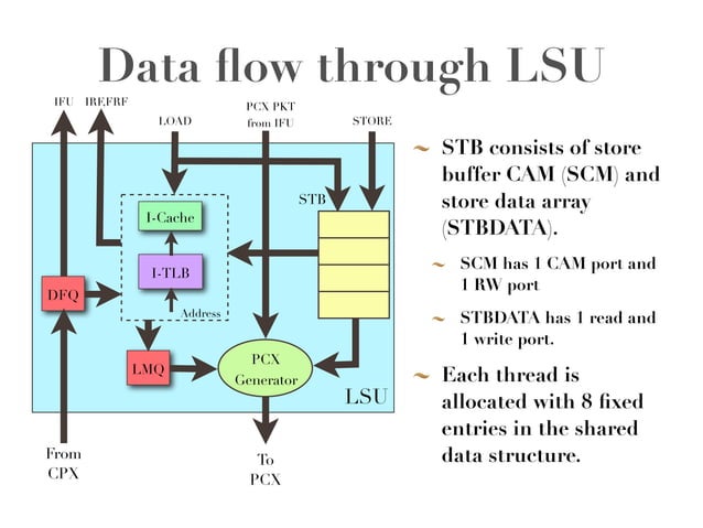 SPARC T1 MMU Architecture | PDF | Data Storage and Warehousing | Computing