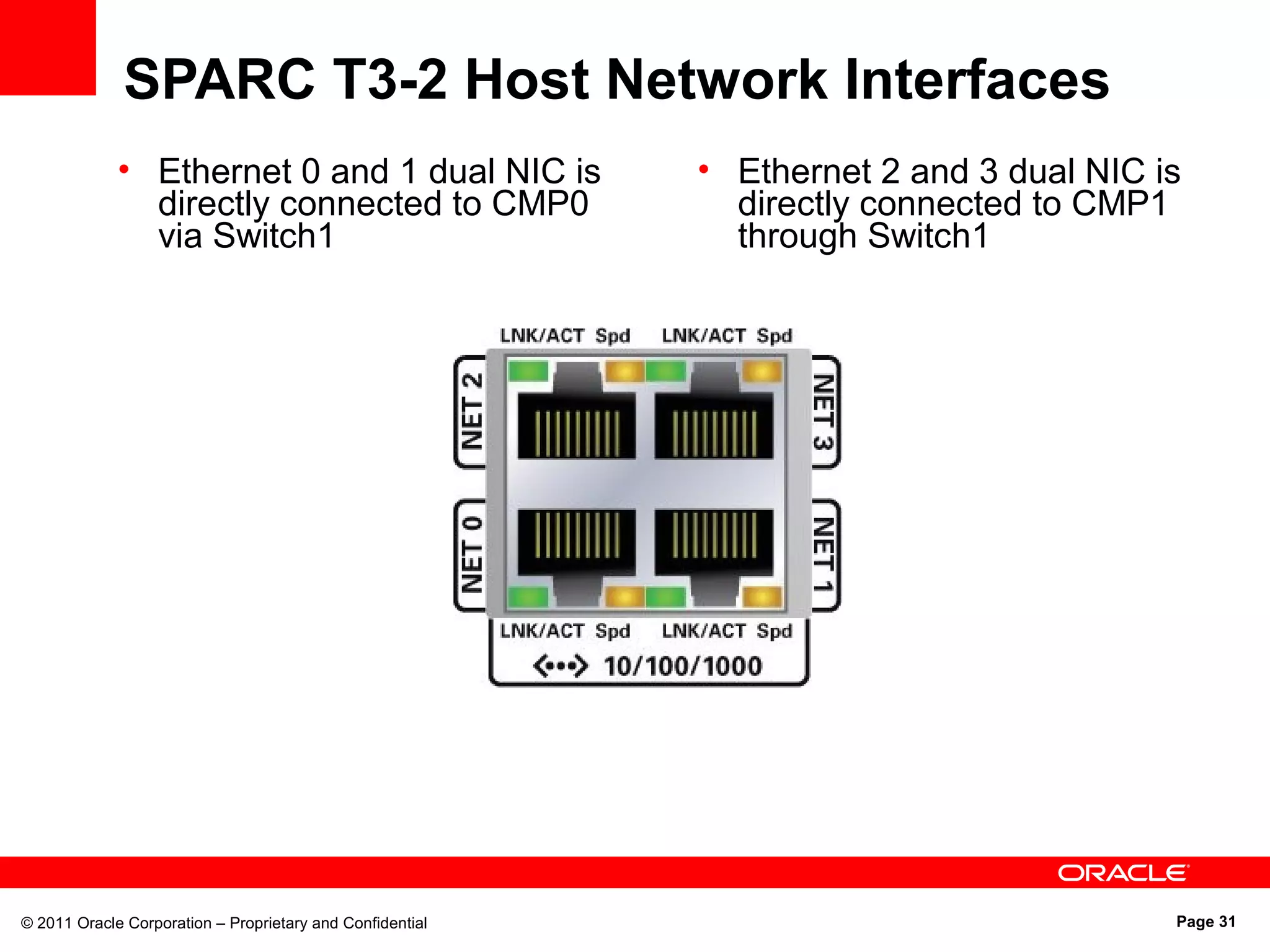 Sparc t3 2 technical presentation | PPT