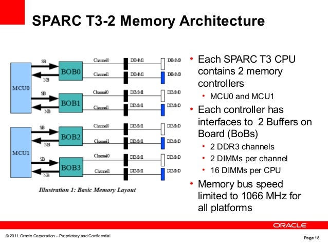 Sparc t3 2 technical presentation