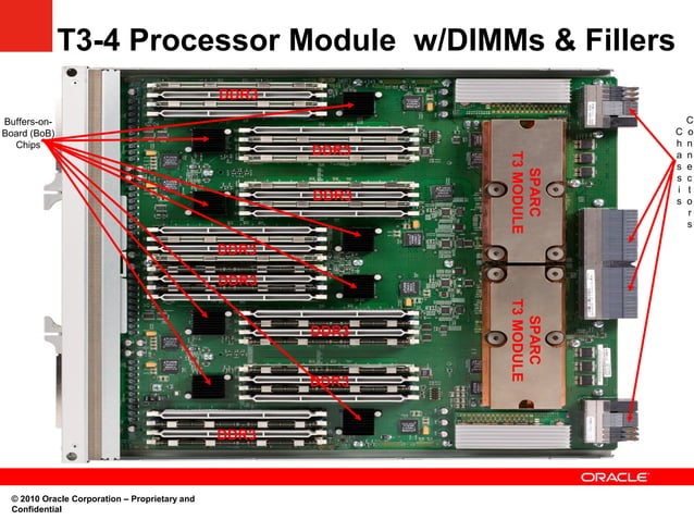 Sparc t3 4 system technical overview | PPT