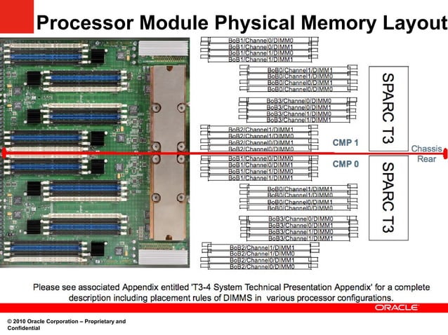 Sparc t3 4 system technical overview | PPT