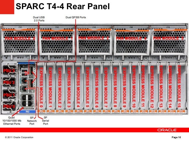Sparc t4 4 system technical overview