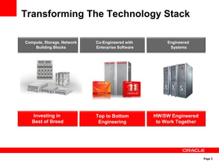 Sparc t4 systems customer presentation | PPT