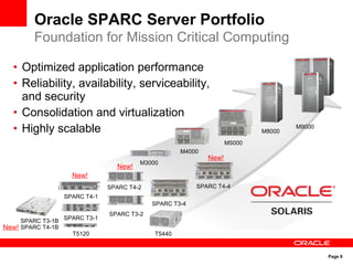 Sparc t4 systems customer presentation | PPT