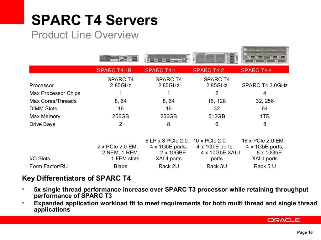 Sparc t4 systems customer presentation