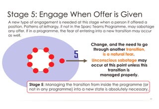 Sparc Teams General Overview Stages V2 | PPT