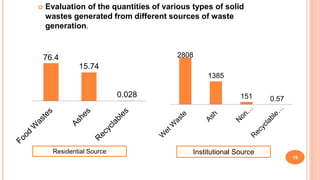 Solid Waste Management | PPT