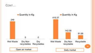 Solid Waste Management | PPTX