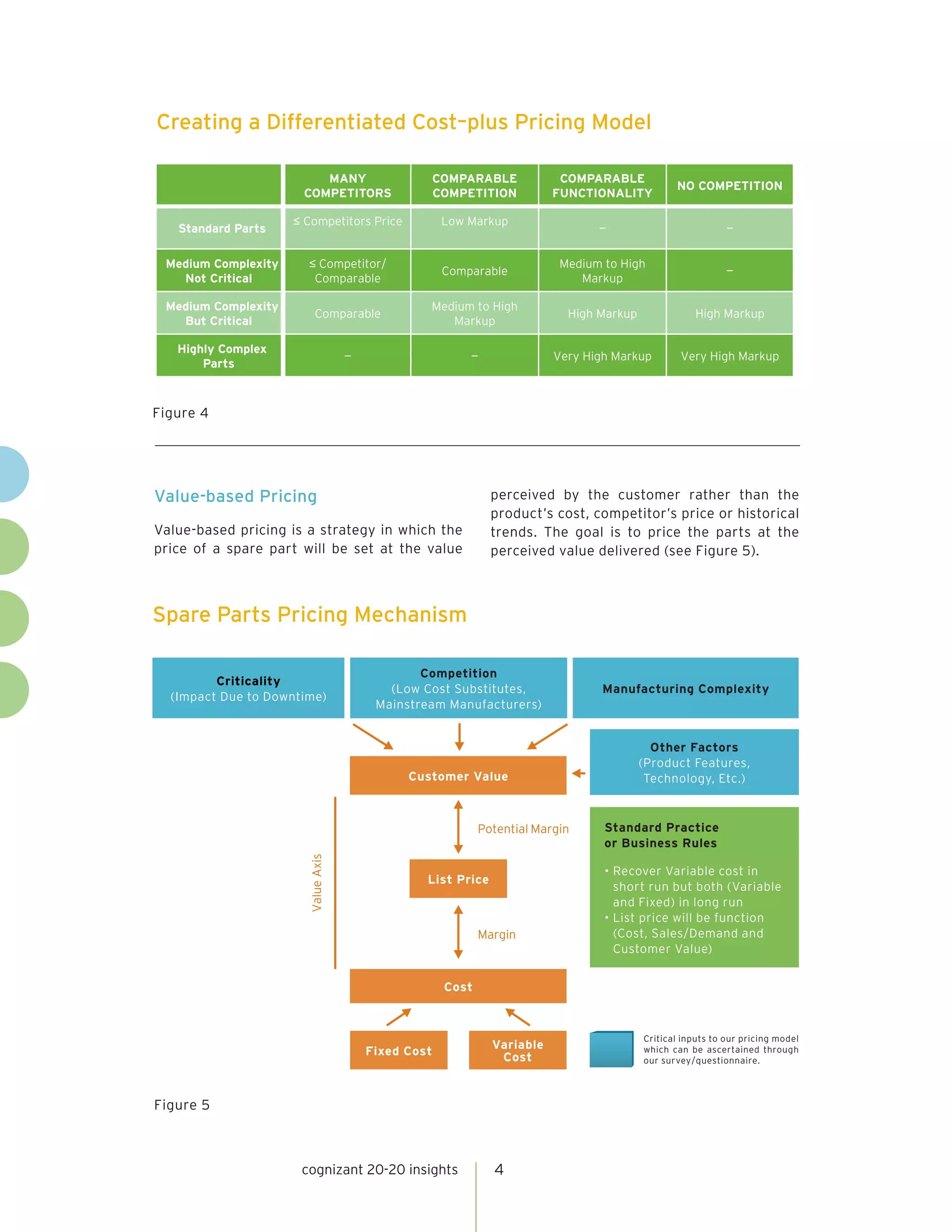 Spare Parts Pricing Optimization | PDF