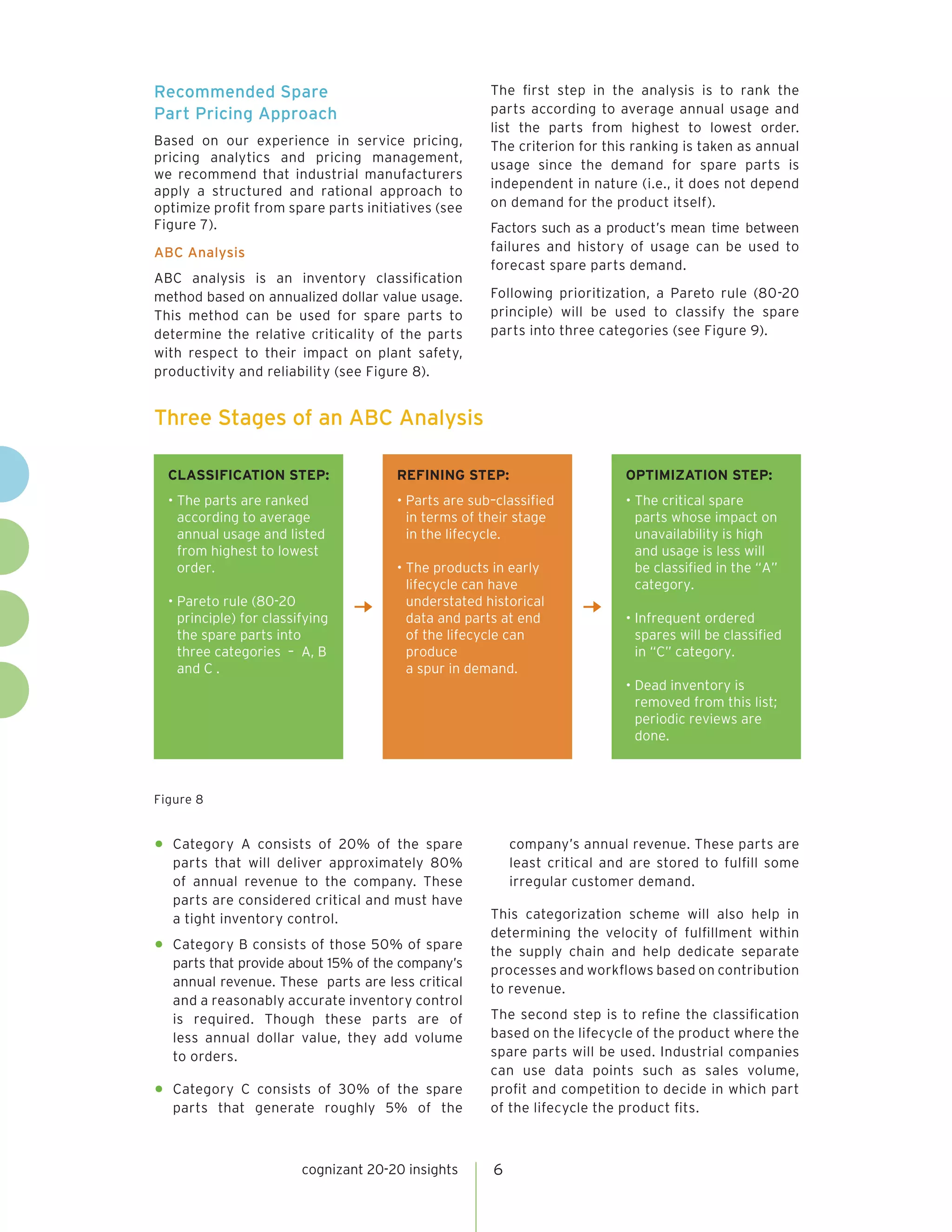 Spare Parts Pricing Optimization | PDF