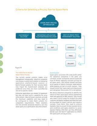 Spare Parts Pricing Optimization | PDF