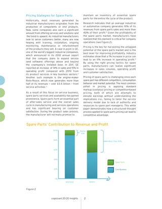 Spare Parts Pricing Optimization | PDF