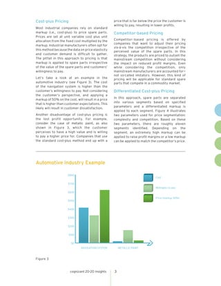 Spare Parts Pricing Optimization | PDF