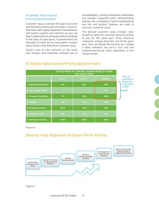 Spare Parts Pricing Optimization | PDF
