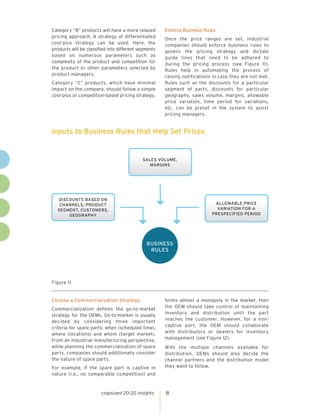 Spare Parts Pricing Optimization | PDF