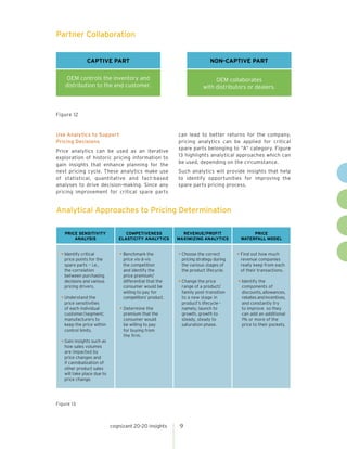 Spare Parts Pricing Optimization | PDF