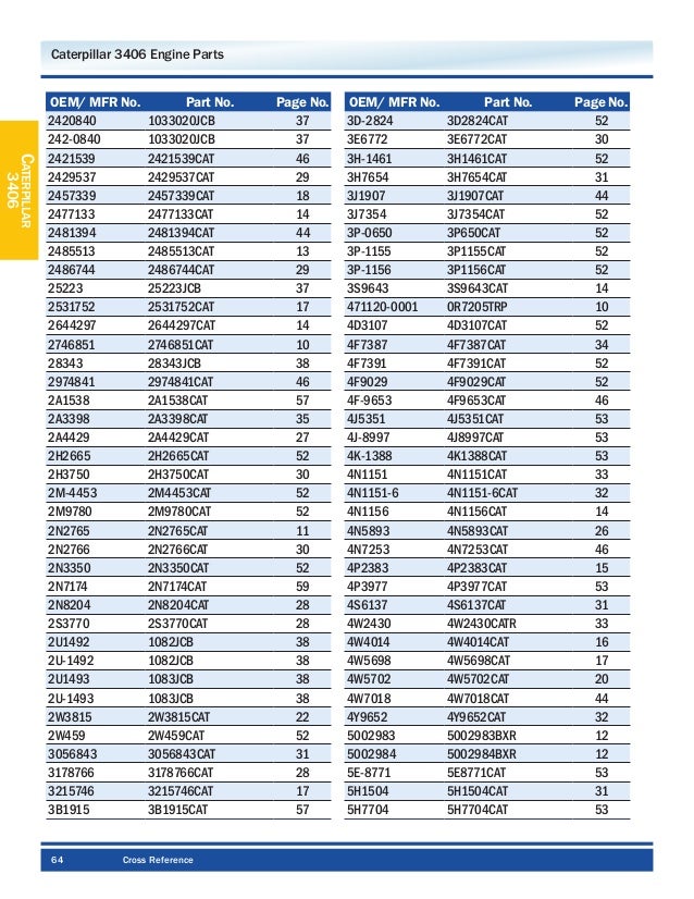 Spare part caterpillar jakarta 081281000409