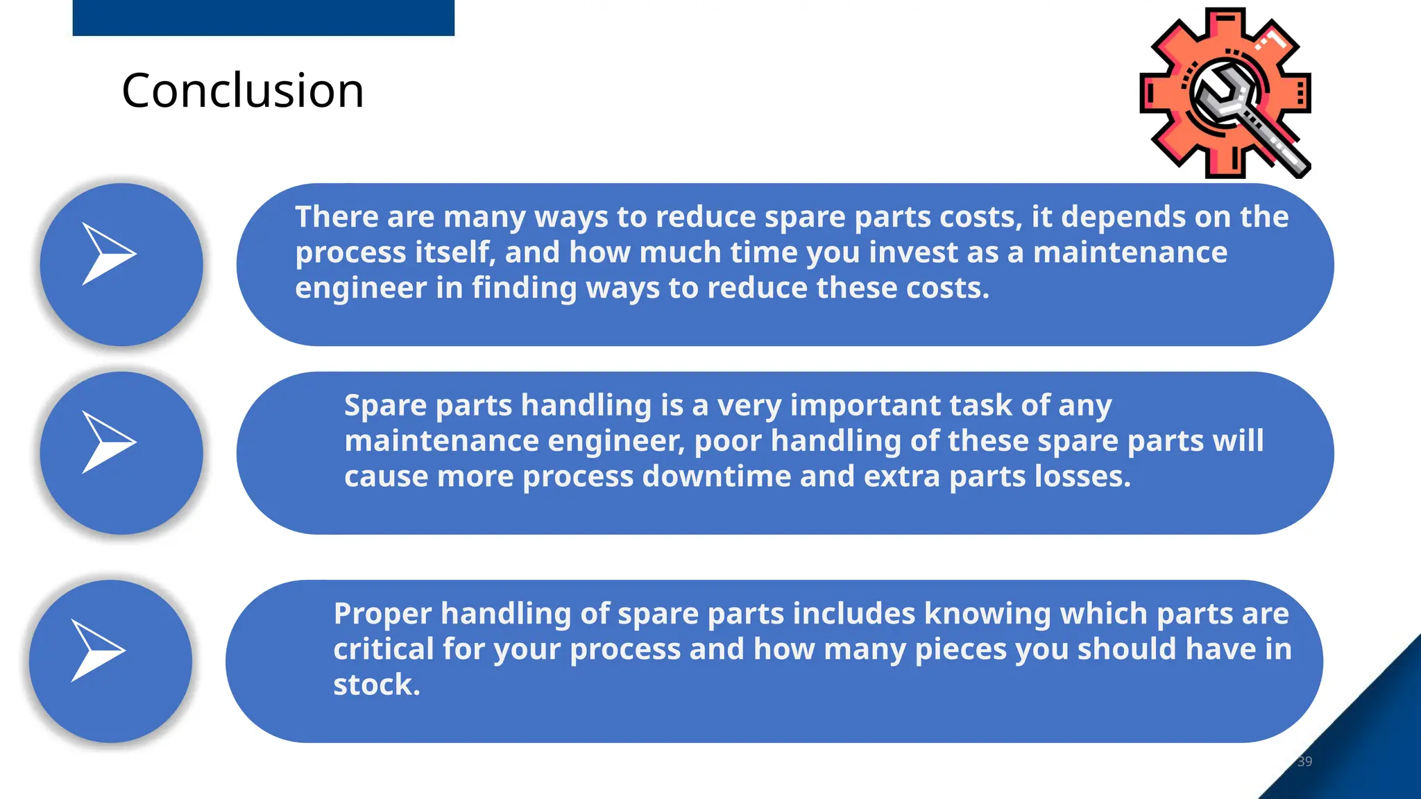 Spare Part Management, minimum, maximum- and R.O.P calculations | PPTX