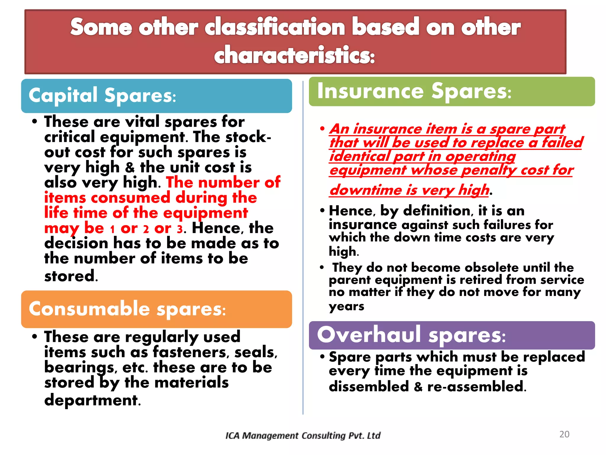 KEY TO PROFITABILITY: SPARE PART MANAGEMENT | PPTX | Logistics | Business
