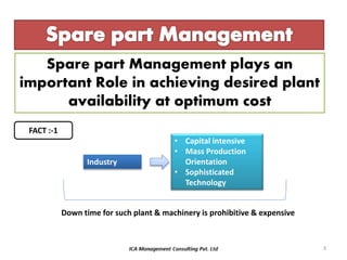 KEY TO PROFITABILITY: SPARE PART MANAGEMENT | PPTX