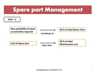 KEY TO PROFITABILITY: SPARE PART MANAGEMENT | PPTX | Logistics | Business