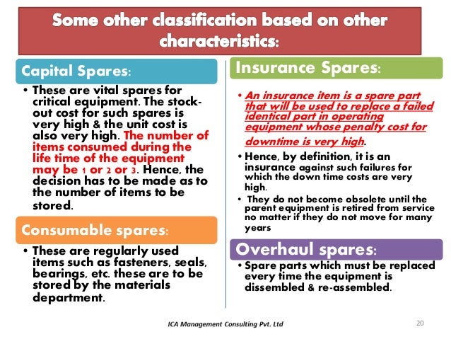 KEY TO PROFITABILITY: SPARE PART MANAGEMENT