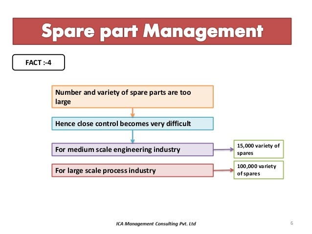 KEY TO PROFITABILITY: SPARE PART MANAGEMENT