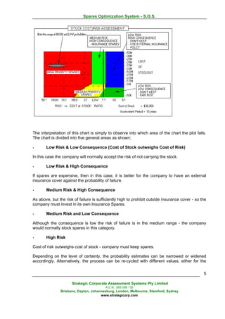 Spare part optimize system | PDF