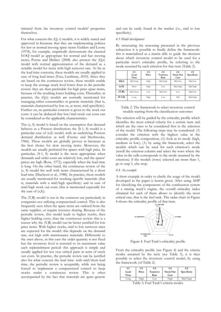 Spare parts final 27072012 - paper | PDF