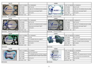 Spare parts catalog (engine part) | PDF