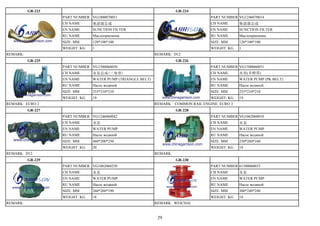 Spare parts catalog (engine part) | PDF