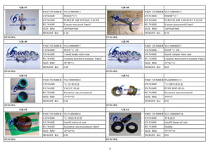 Spare parts catalog (engine part) | PDF