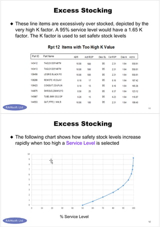 Reducing Costs of Spares and Inventory Levels | PDF