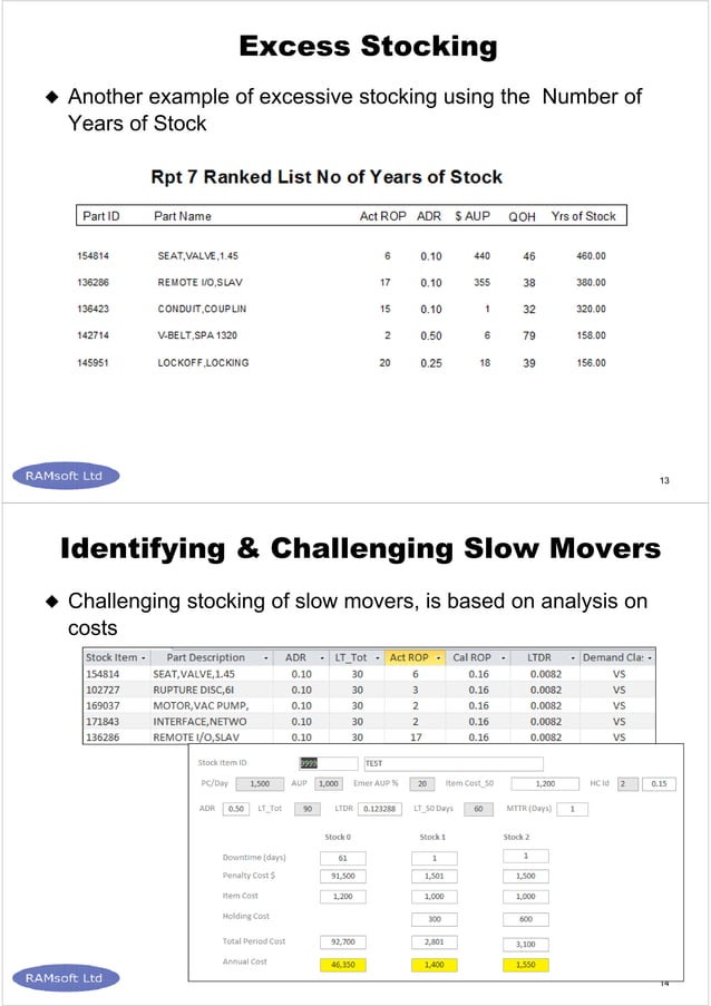 Reducing Costs of Spares and Inventory Levels | PDF