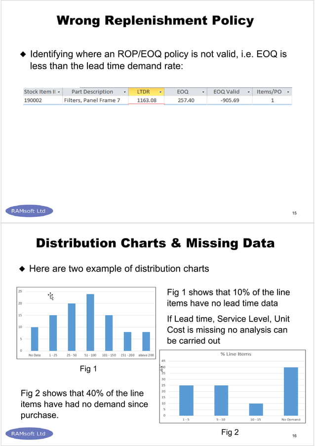 Reducing Costs of Spares and Inventory Levels | PDF