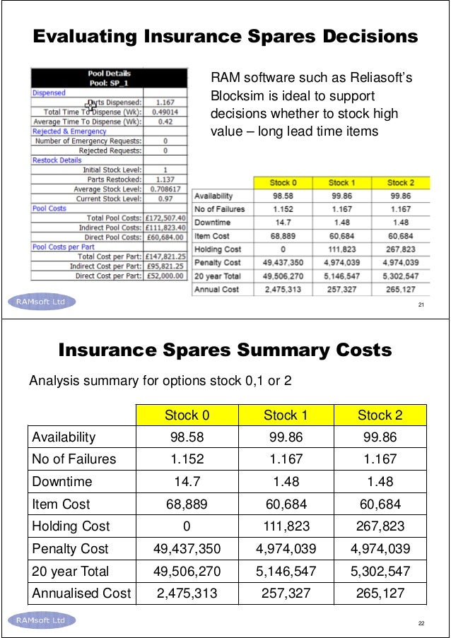 What Is Insurance Spares | Reviewmotors.co