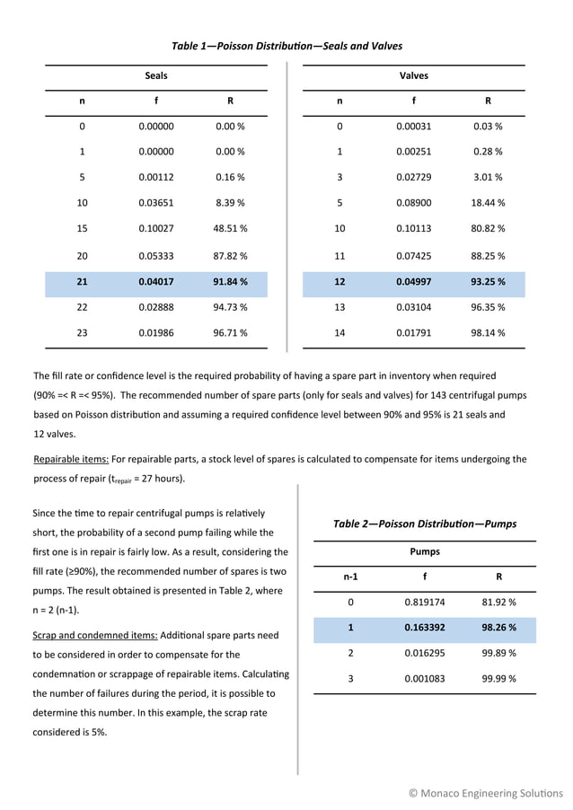 Spare Parts Forecasting using Poisson Distribution | PDF | Automotive