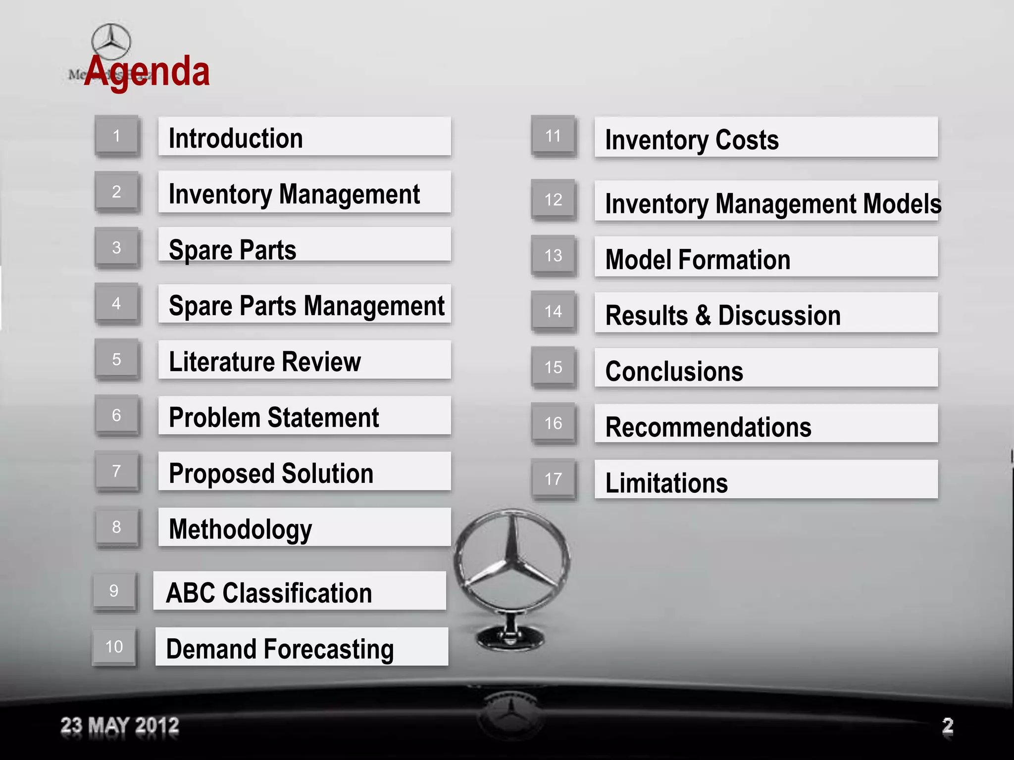 Spare Parts Inventory Management | PPT