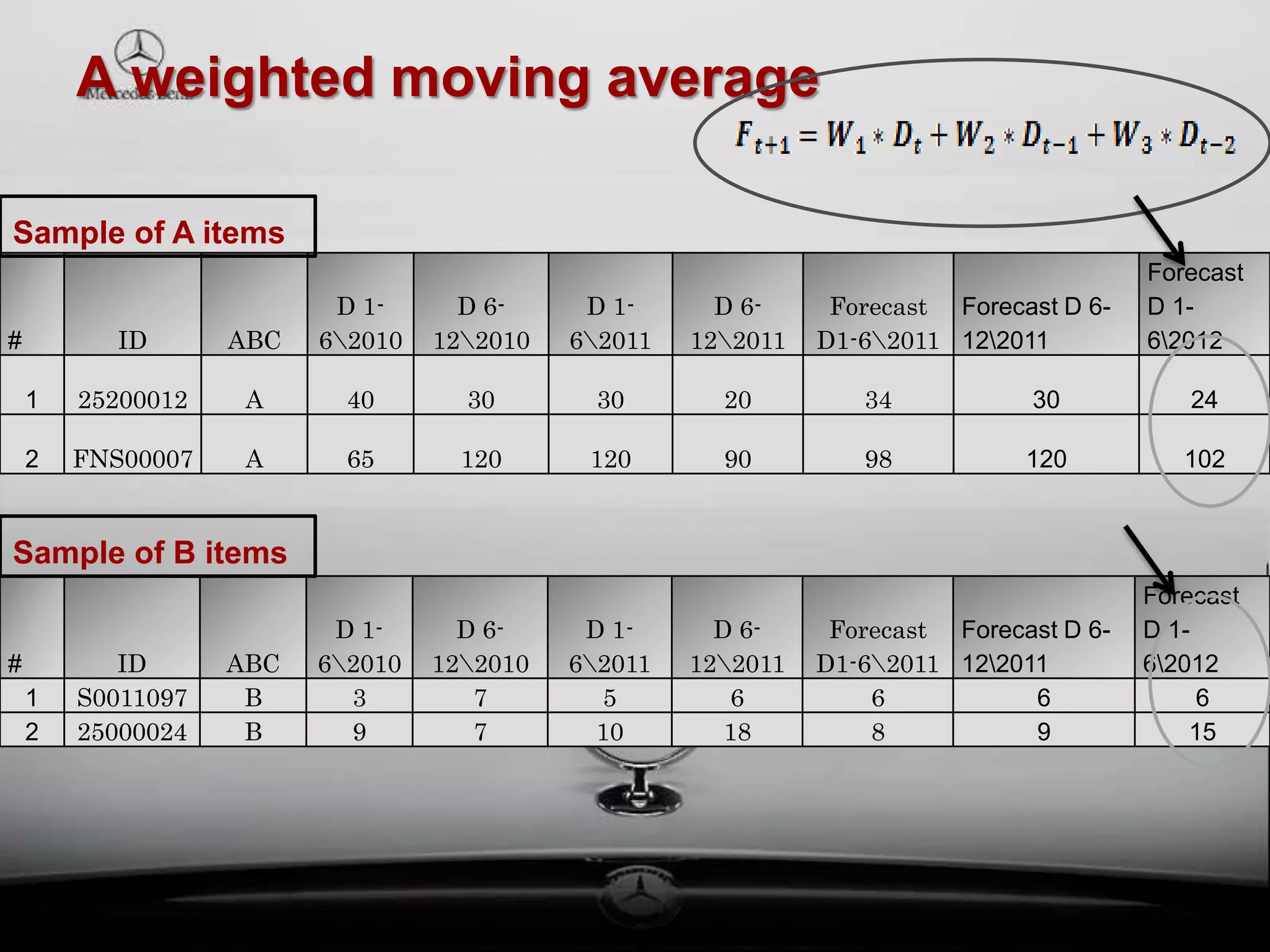 Spare Parts Inventory Management | PPT
