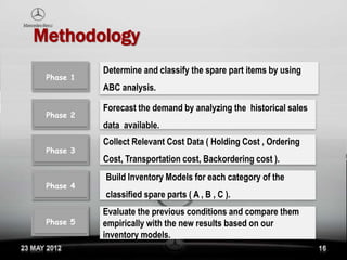 Spare Parts Inventory Management | PPT