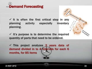 Spare Parts Inventory Management | PPT